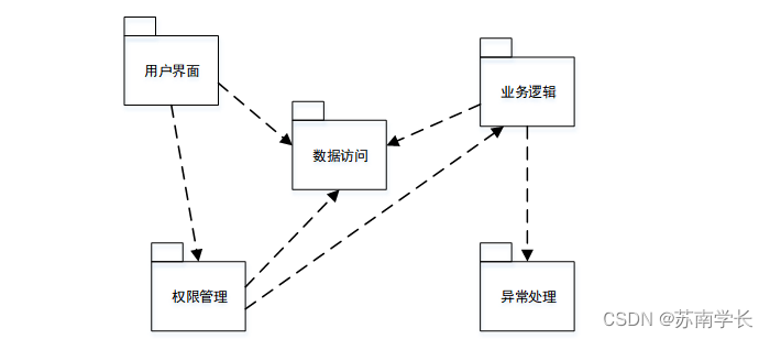 计算机毕业设计springboot租房管理系统5rkyj9【附源码数据库部署lw】青年租房管理系统类图 Csdn博客