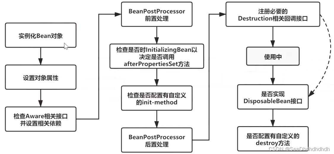 Spring 相关原理与实现_spring原理和实现机制-CSDN博客