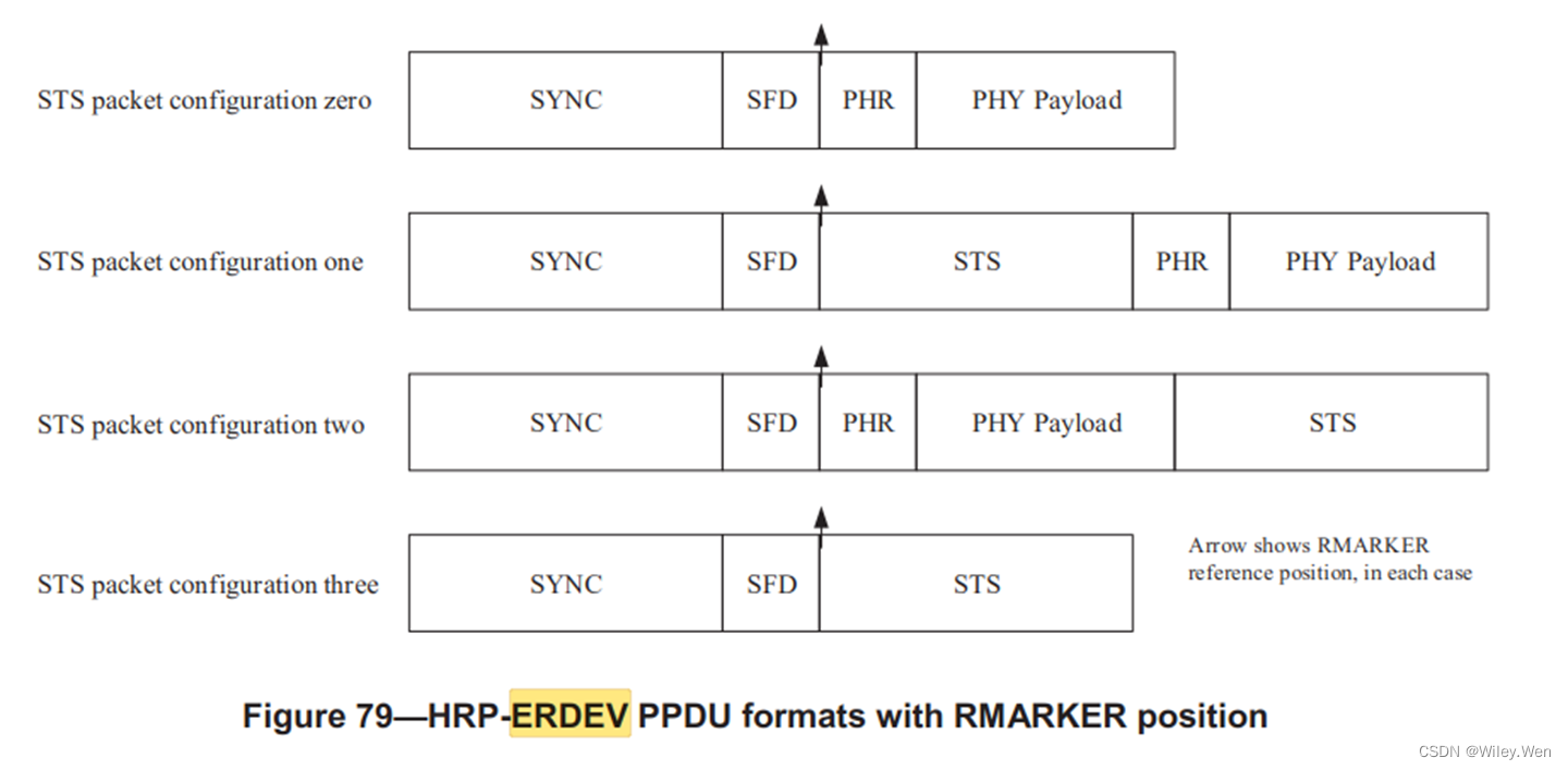 UWB协议：IEEE 802.15.4A‐2011学习-CSDN博客