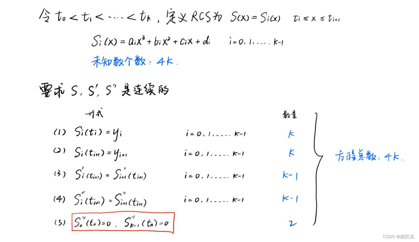 限制性立方样条（Restricted Cubic Spline）-CSDN博客