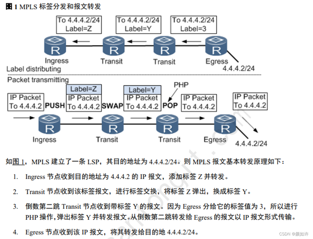 Mpls和vpn Csdn博客 