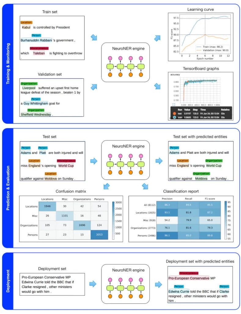 NER简单综述_ner任务-CSDN博客