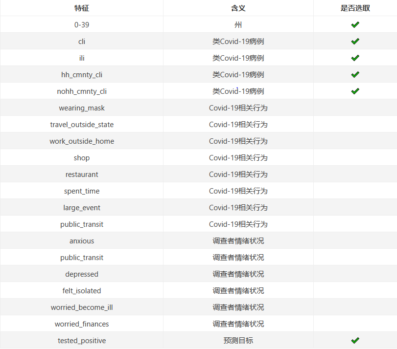 特征选择SelectKBest_kbest算法特征选择-CSDN博客