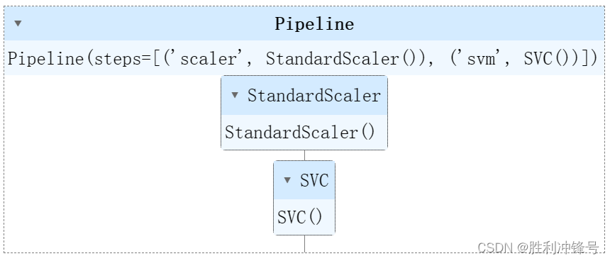 浅析Python的Pipeline的原理与机制_pip line-CSDN博客