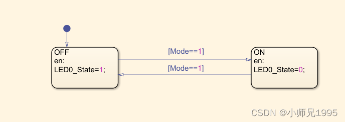 Matlabsimulinkandandstm32cubemxandandkeil工具链完成基于模型的设计开发(一)stm32 Mbd开发 Csdn博客