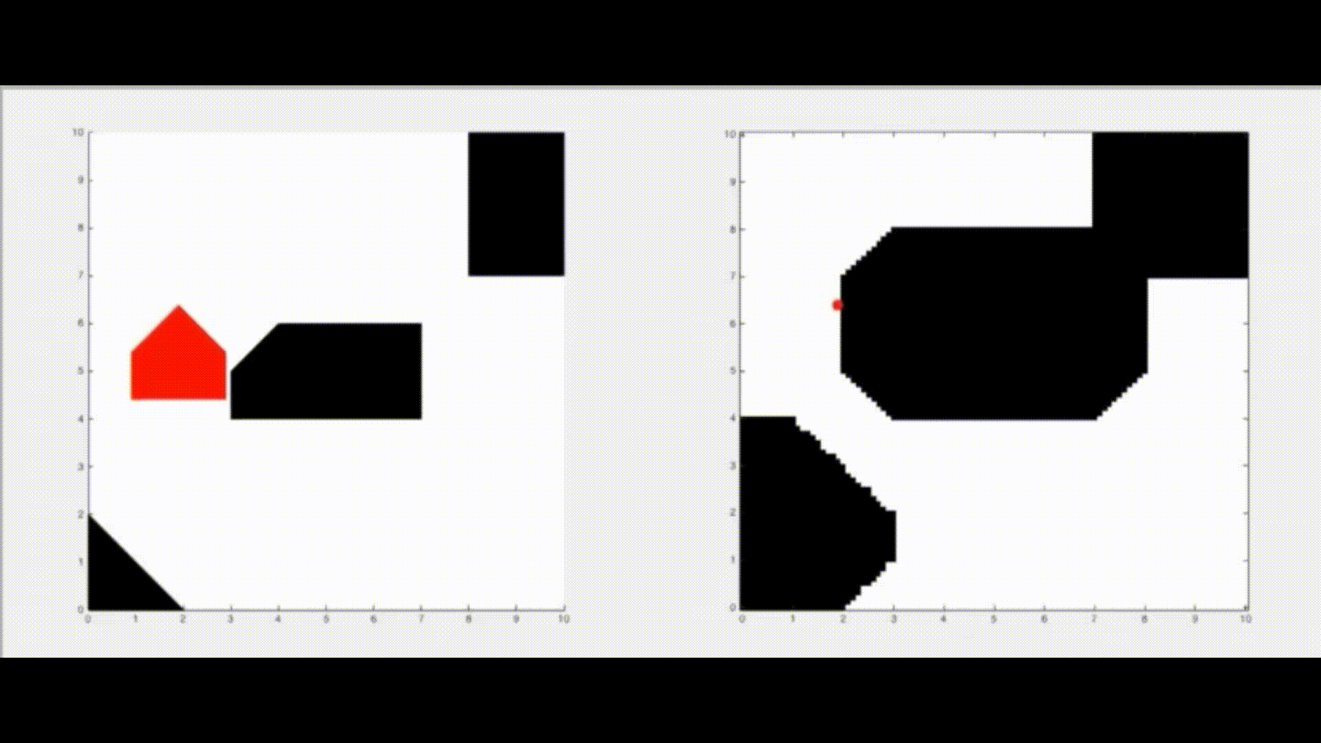 Robotics: Computational Motion Planning（路径规划）笔记（二）:配置空间（Configuration ...