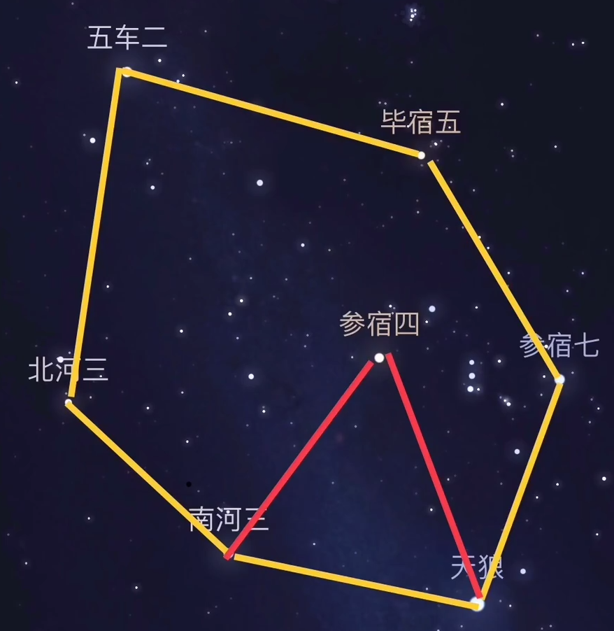 星空 Csdn博客 8424