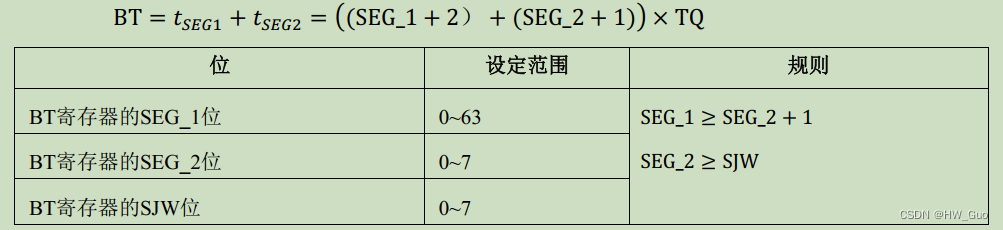 华大mcu Can总线波特率设定总结 Hdsc华大芯片中can时钟配置 Csdn博客