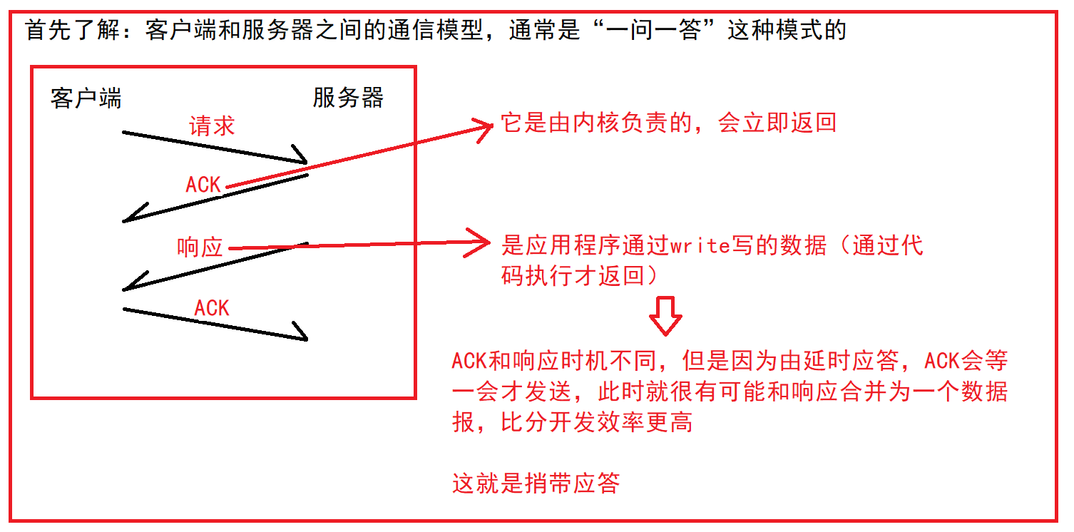 【JavaEE】网络原理---TCP协议十个核心机制的易懂图文详解（确认应答、超时重传、连接管理、滑动窗口、流量控制、拥塞控制、延时应答、捎带应答、面向字节流、异常情况）_java滑动窗口流量 ...