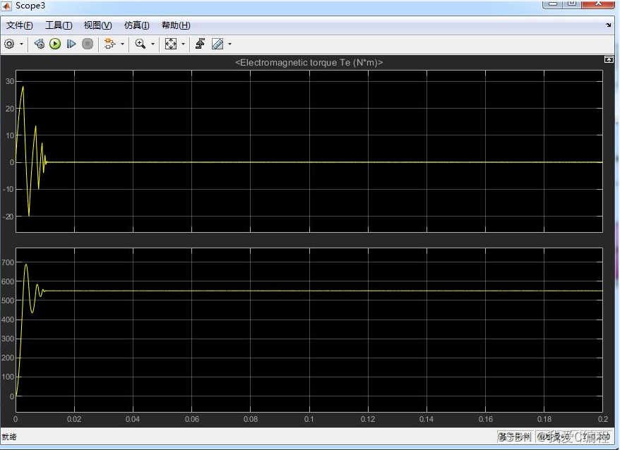 m基于simulink和S函数实现SVPWM永磁同步电机双PI转矩脉动控制系统仿真_sumilink扇区判断代码-CSDN博客