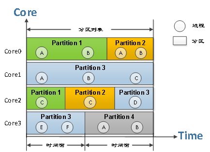 Matrix653 --- 系统简介_arinc653-CSDN博客