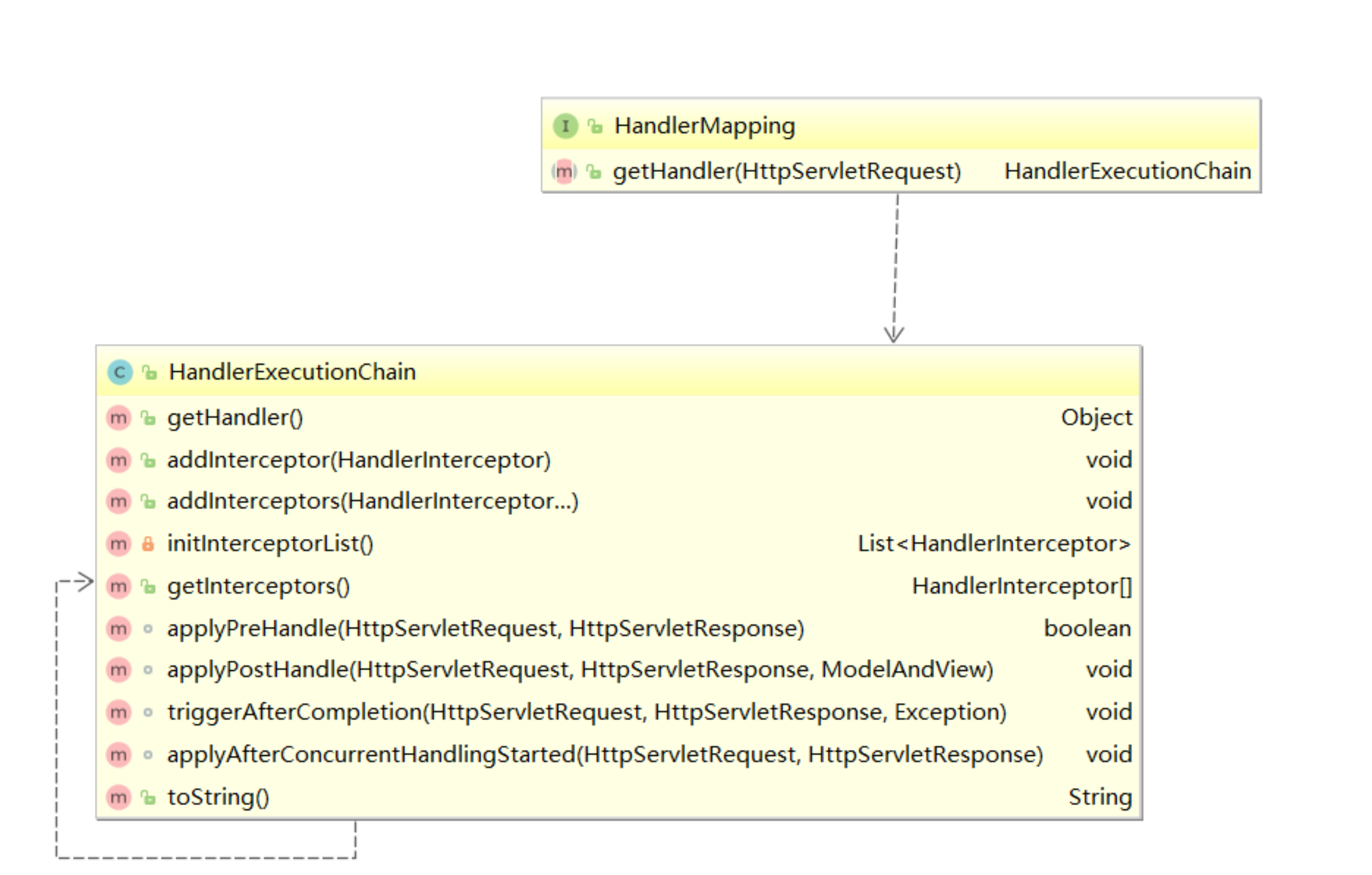 五、Spring MVC主要流程和源码解析_springmvc uml-CSDN博客