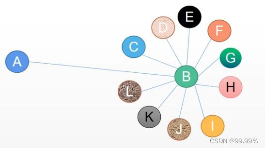 GCN-图卷积神经网络算法讲解（通俗版）-CSDN博客