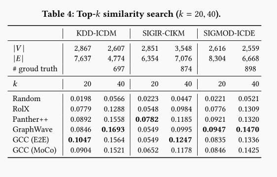 论文笔记--GCC Graph Contrastive Coding for Graph Neural Network Pre-Training_gcc论文-CSDN博客