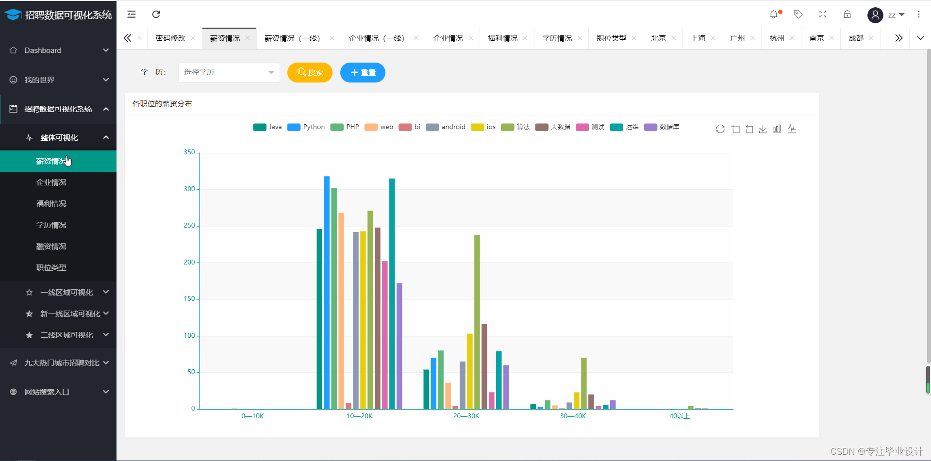 基于python招聘爬虫可视化 招聘数据可视化招聘信息可视化项目亮点 Csdn博客 9034