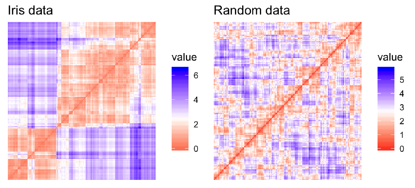 Cluster analysis ：Basic Concepts and Algorithms -- Part 5 Cluster Evalation_cophenetic distance ...