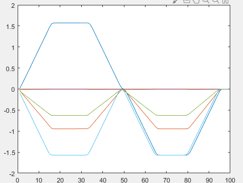 matlab读取vrep中关节位置等信息_v-rep中获取关节角速度的函数是哪个-CSDN博客