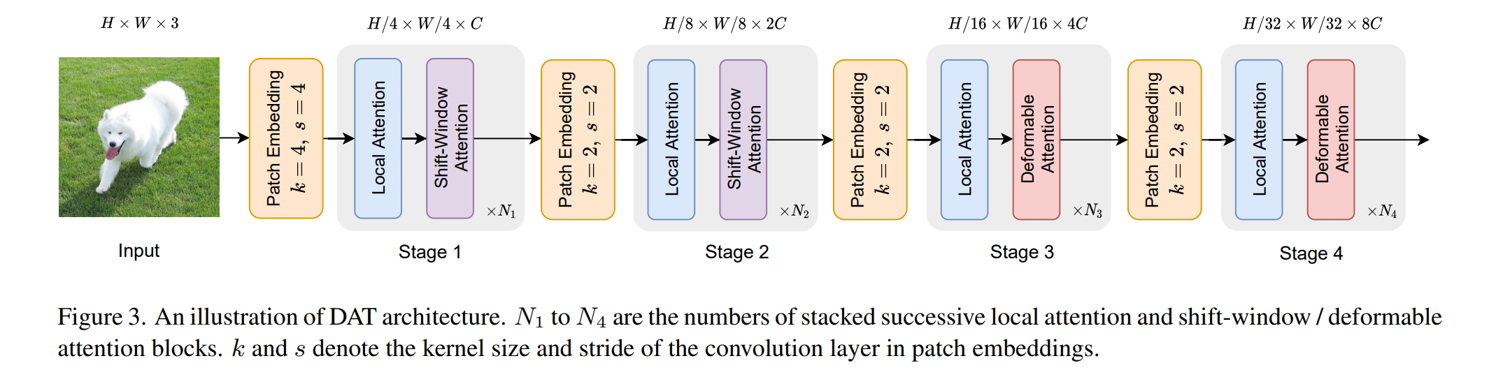 [Transformer] DAT: Vision Transformer with Deformable Attention-CSDN博客