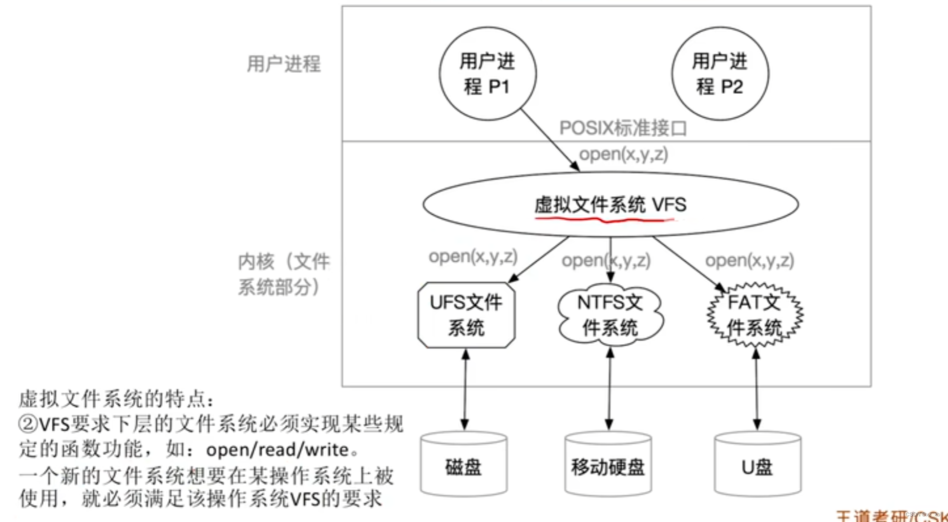 操作系统 10文件操作 Csdn博客 
