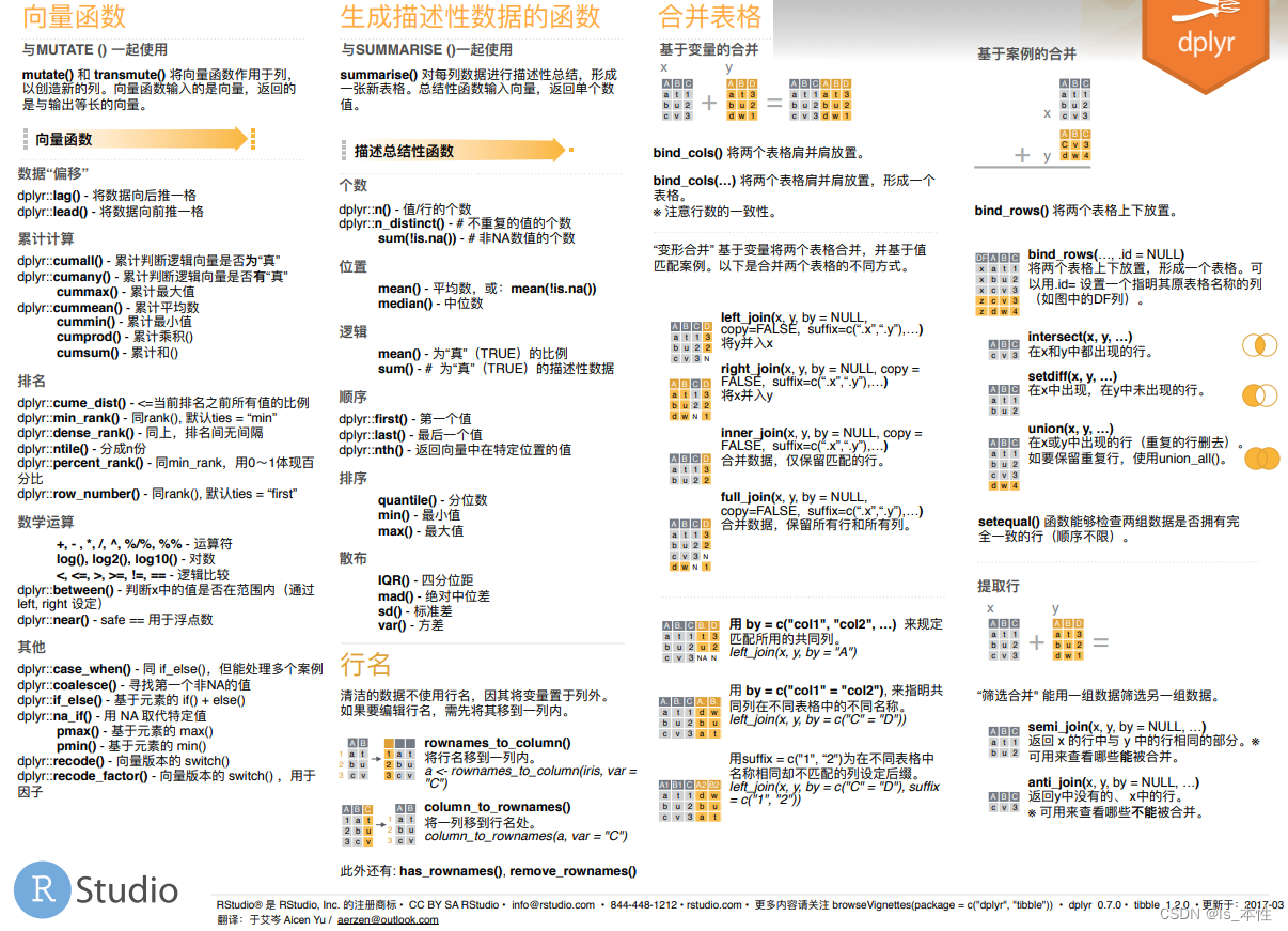 R语言-tidyverse（1）_r语言tidyverse文档中文-CSDN博客