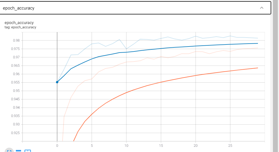 【小白学习tensorflow教程】二、tensorboard可视化模型训练torch Tb Profiler Csdn博客 8629