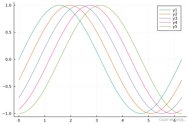 Julia数据可视化：Plots.jl包的使用_plots.jl plot-CSDN博客