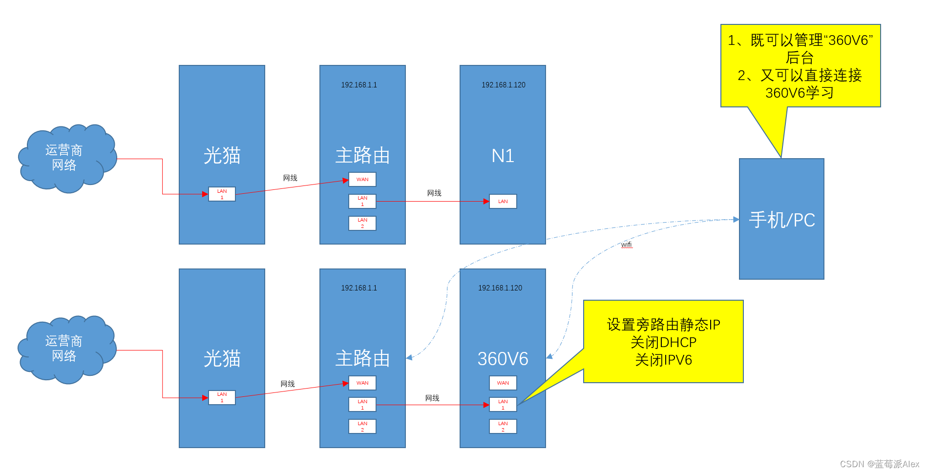 360V6软刷QSDK及旁路由配置教程_360v6刷openwrt-CSDN博客