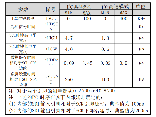 51单片机驱动AHT10温湿度传感器_aht10程序51-CSDN博客