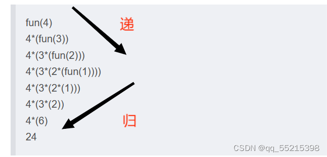 怎么理解递归？ Csdn博客 