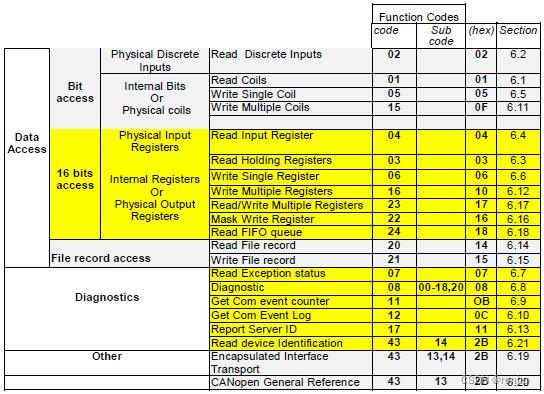 函数指针数组之Modbus-RTU的实现_pucframe-CSDN博客