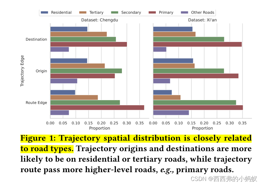 A Deep Generative Model for Trajectory Modeling and Utilization-CSDN博客