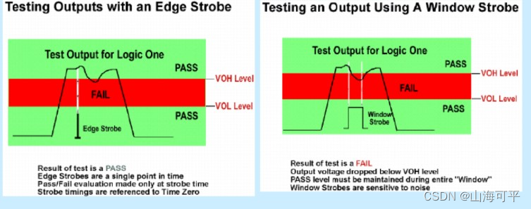 芯片测试（4）——Functional Test_芯片功能测试-CSDN博客