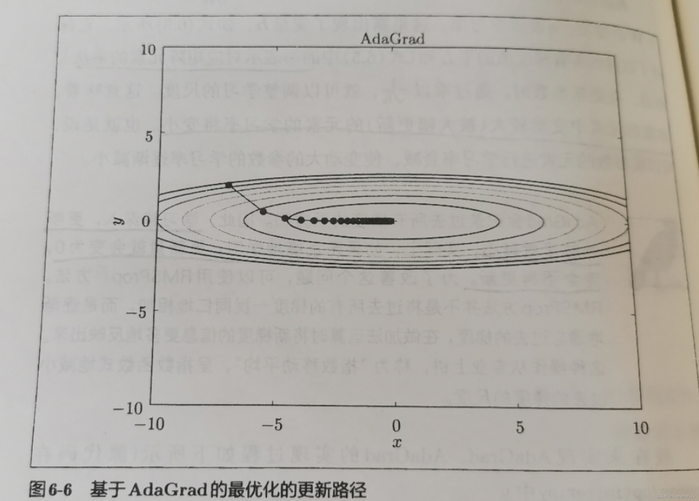 【自学】深度学习入门 基于python的理论与实现 Lesson10 ＜与学习相关的技巧1——权重参数优化方法＞python 设定sgd初始值 Csdn博客