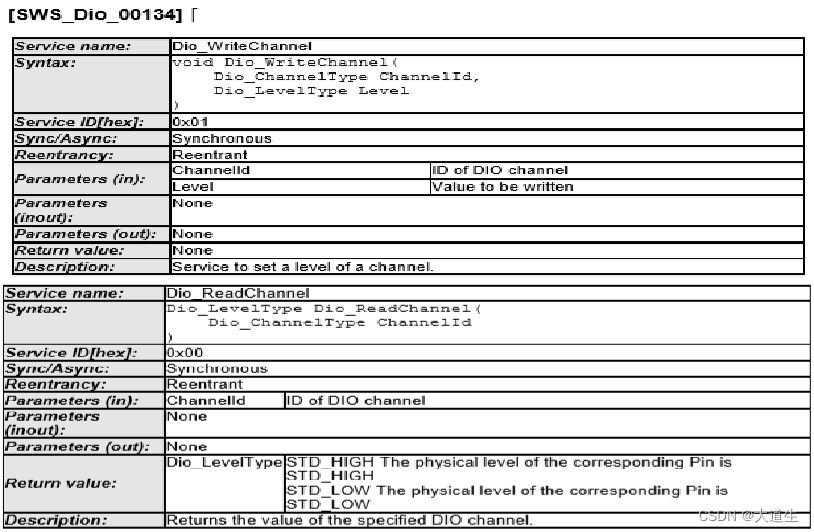 【AUTOSAR】 MCAL配置说明（十五）----MCAL EB配置实例LED功能_mcal配置手册大全-CSDN博客