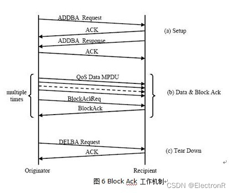 A-MSDU、A-MPDU、PLCP、MSDU、MPDU、PPDU-CSDN博客