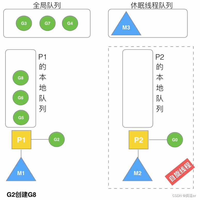 GMP模型-CSDN博客