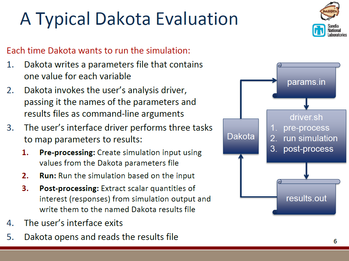 【Dakota】01 Training_dakota 教程-CSDN博客