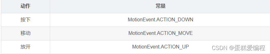 Android基础学习笔记12：安卓触摸事件物理按键_android 模拟物理按键-CSDN博客