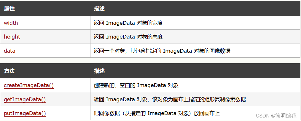 前端系列——canvas前端canvas Csdn博客