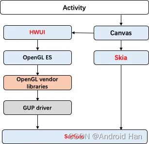 Android 图形系统（Graphics）_android graphics-CSDN博客