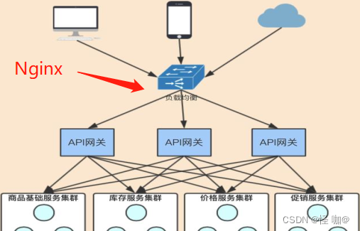 Zuul网关简介以及使用-CSDN博客