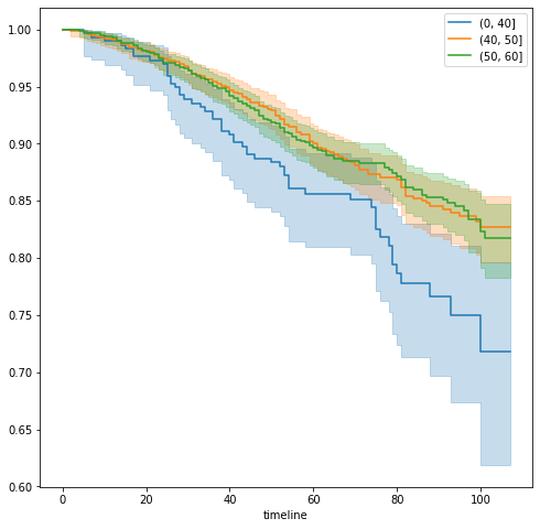 一篇项目走进生存分析(Survival Analysis)的世界【Python版_生存分析python-CSDN博客