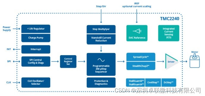 Trinamic正式推出全新一代TMC2240智能高性能步进电机驱动IC_tmc2240典型应用-CSDN博客