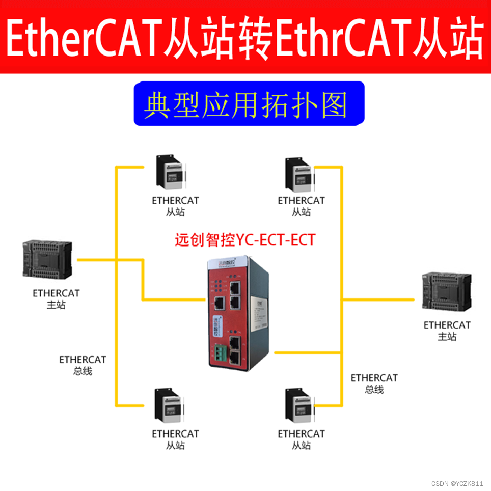 ETHERCAT转ETHERCAT协议网关_ethercat转以太网-CSDN博客