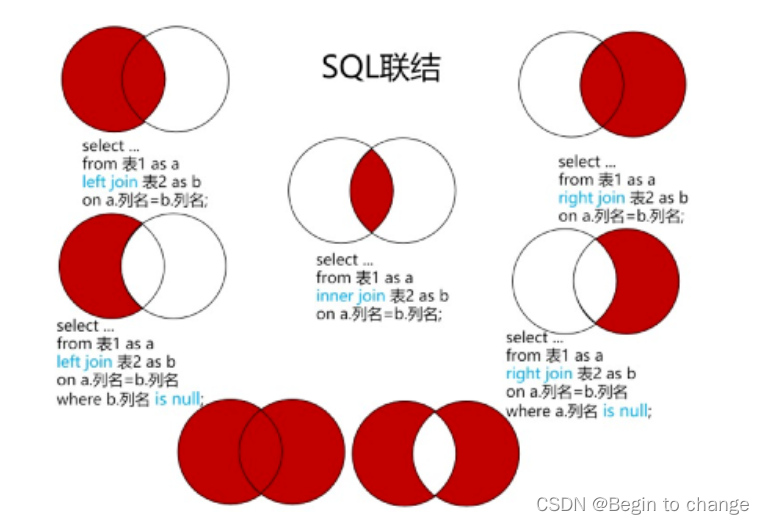 3道题目,测试下你的sql基础(建表,查询,连表)sql 建表语句测试 Csdn博客
