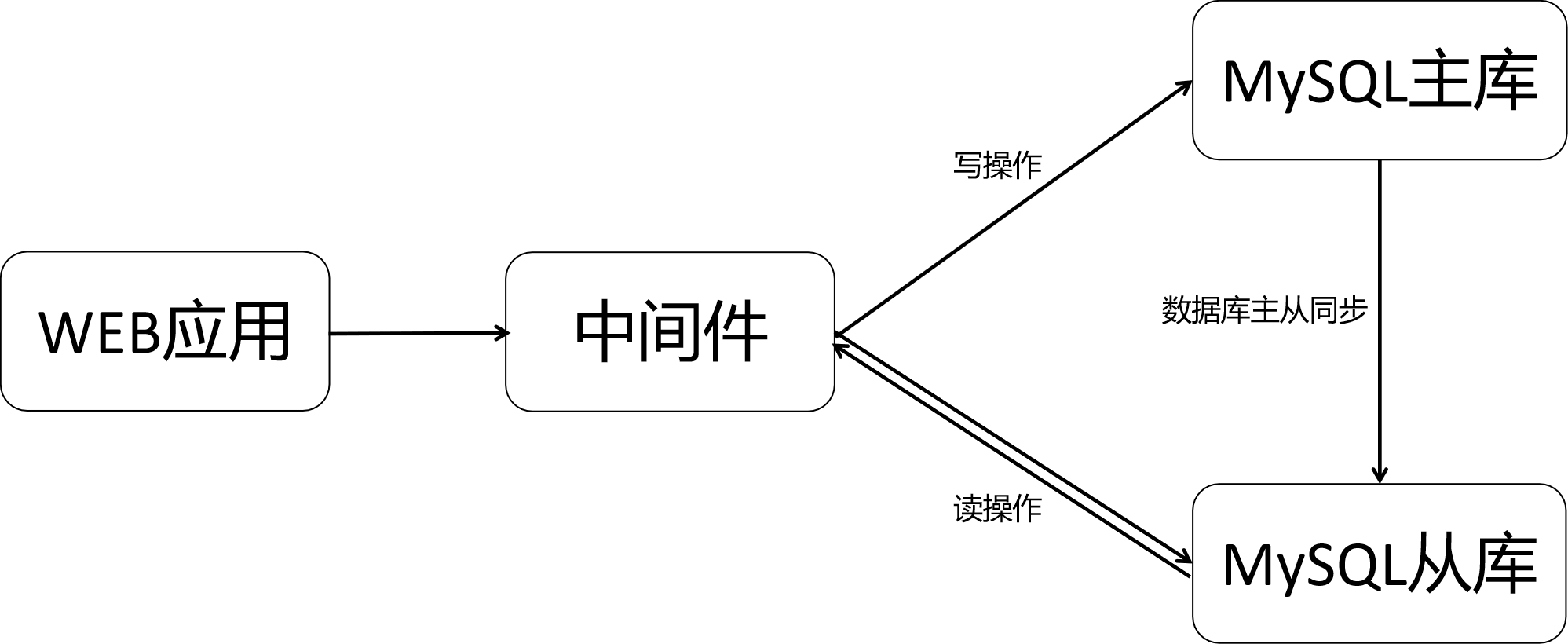 Mysql读写分离详解（一）——基本原理数据库读写分离的原理 Csdn博客