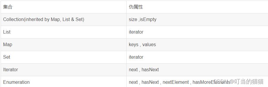 OGNL Object-Graph Navigation Language_ognl 枚举-CSDN博客