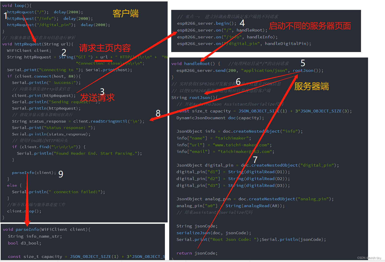 arduino ide中服务器和客户端通过json数据交换格式分析_arduino环境内的can转换json格式-CSDN博客