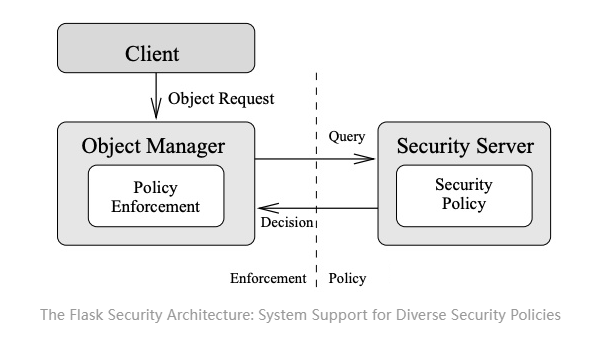 Linux Security Module Framework-CSDN博客