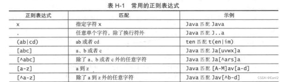 Java正则表达式 构造偶数长度的正则表达式 Csdn博客